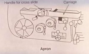 Lathe Machine-Introduction,Working Principle,Parts,Operation,specification