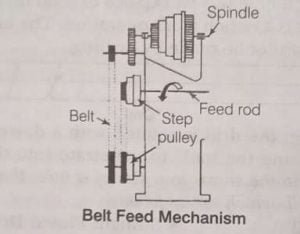 Lathe Machine-Introduction,Working Principle,Parts,Operation,specification