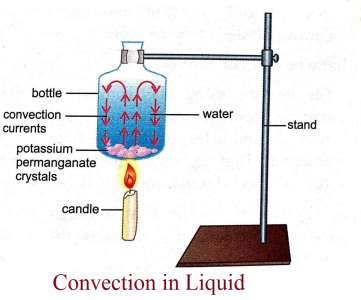 Heat Transfer || Definition, Methods, Formula & Application