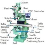 Milling Machine | Definition,10Parts,Operation,Types,Methods