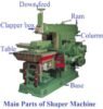 Shaper Machine | Definition, Types, Parts, Operations & Size